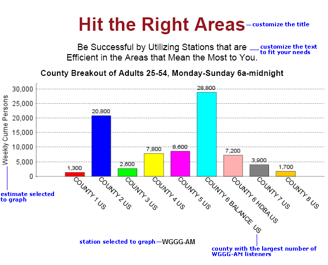 County Composition graph